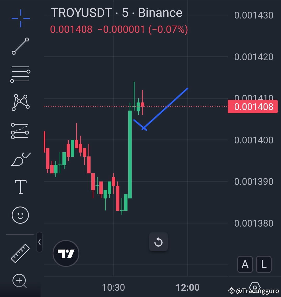 $TROY /USDT Long Trading Signal - Ready for a Breakout? TRO | Tradingguro on Binance Square
