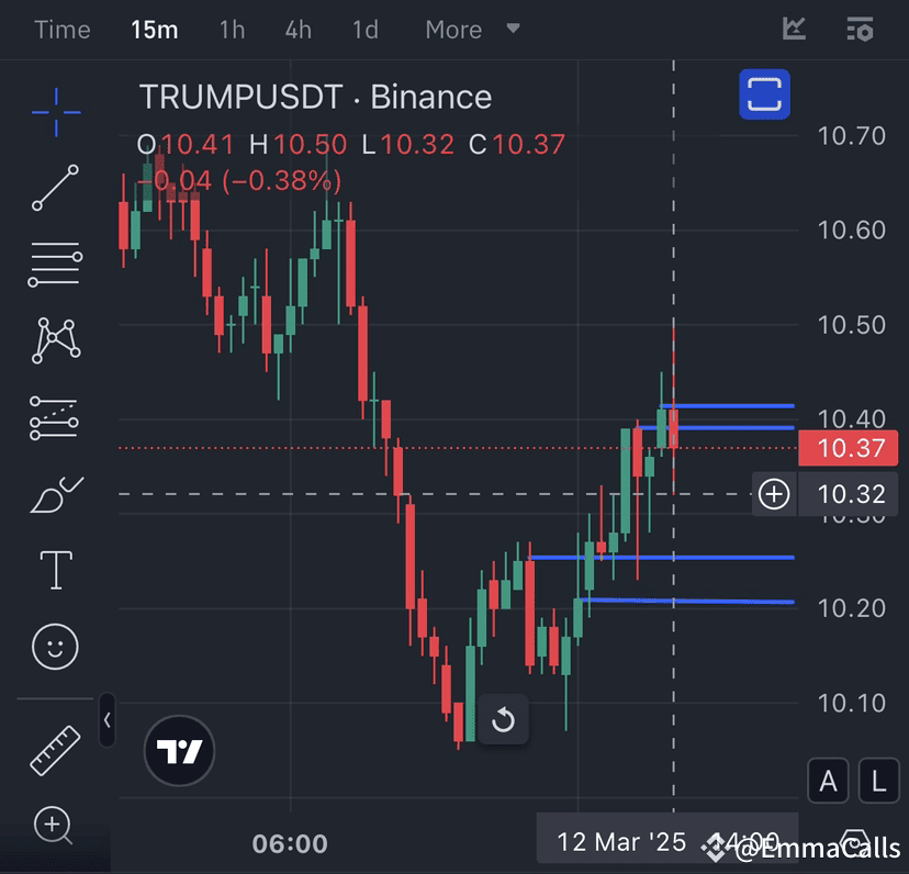 $TRUMP Will Bulls Push Higher? TRUMP/USDT is currently tra | EmmaCalls on Binance Square