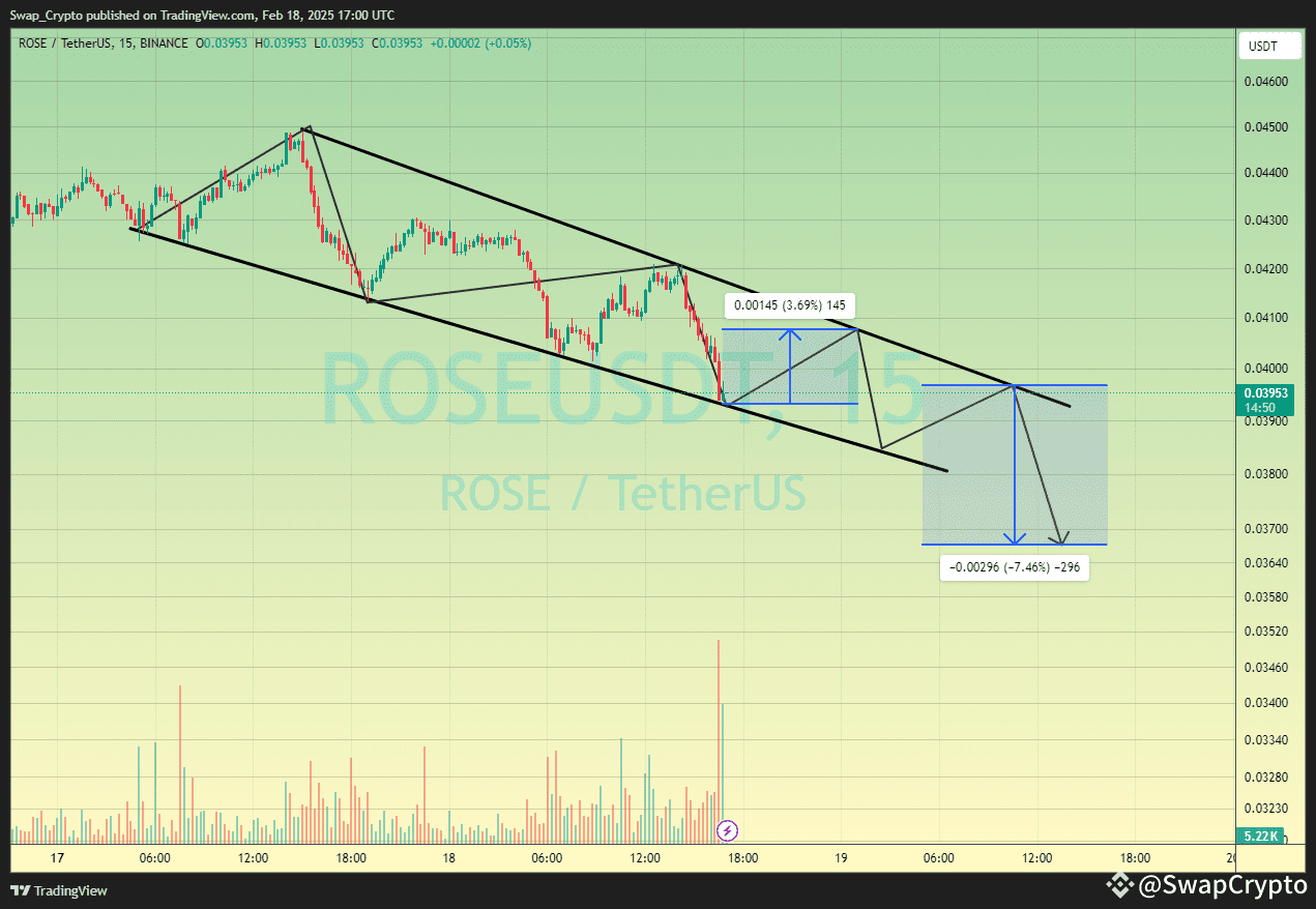ROSE Coin Analysis !! Signal : SHORT Coin Name : $ROSE | SwapCrypto on ...