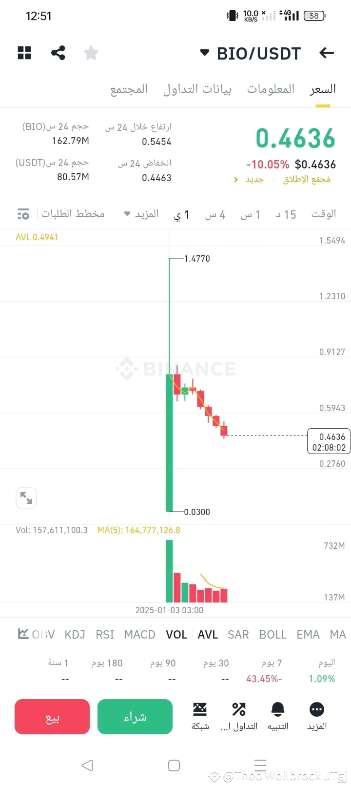 Continuous decline unfortunately | Theo Wellbrock JTgj on Binance Square