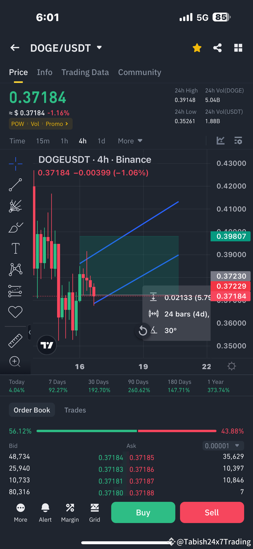 $DOGE buying point for doge coin don’t miss neglect all paid | Tabish24x7Trading on Binance Square