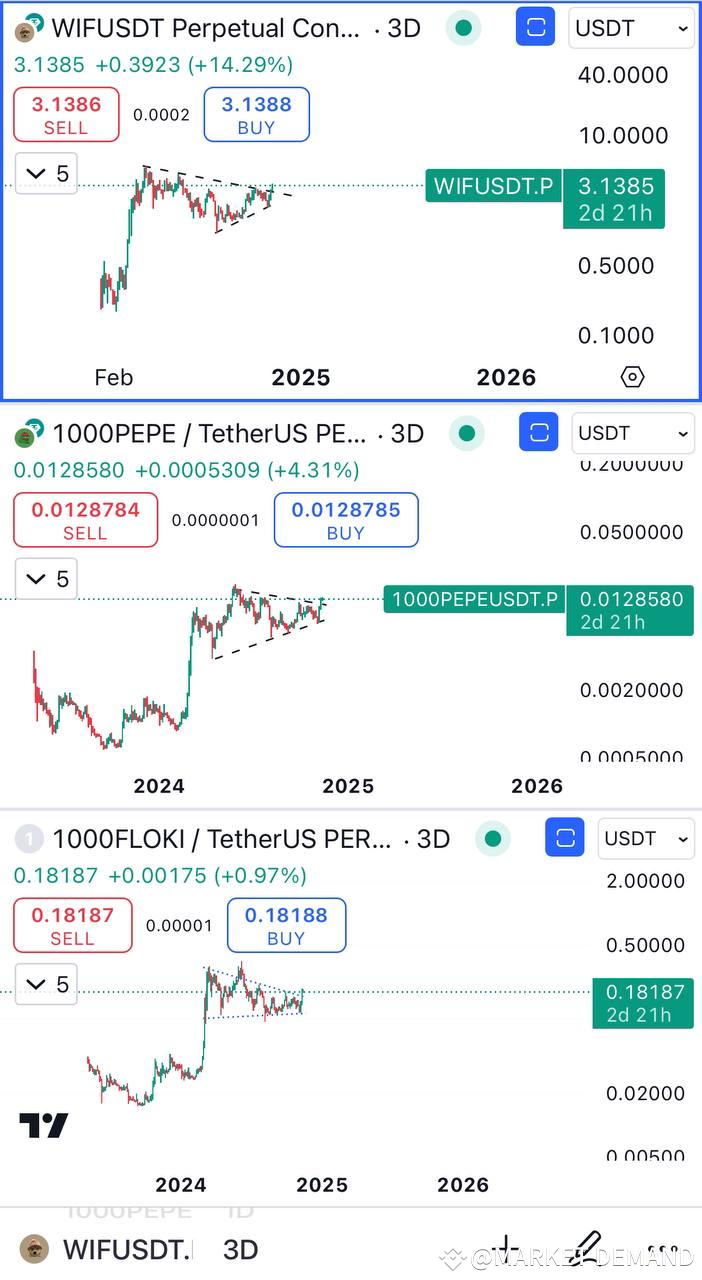 King BTC & King Doge breaking out successfully Others will | MARKET ...