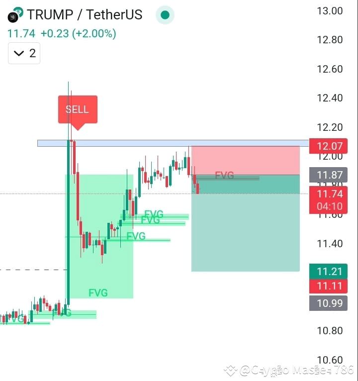 ⚠️ $TRUMP /USDT Rejection Zone – Short Setup After Supply Ta | Crypto Master 786 on Binance Square