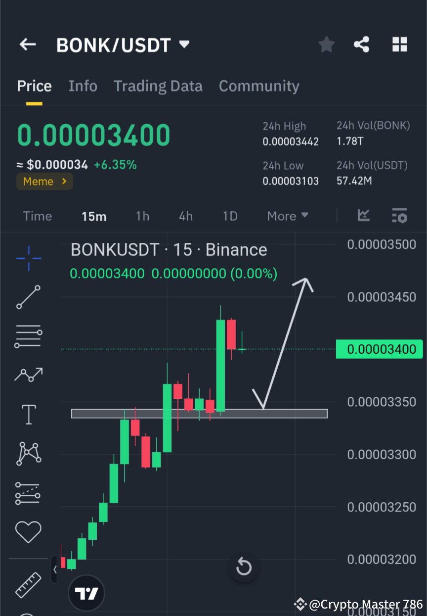🚀$BONK /USDT ROCKETS UP: BULLISH BREAKOUT IN PLAY – GET REA | Crypto Master 786 on Binance Square