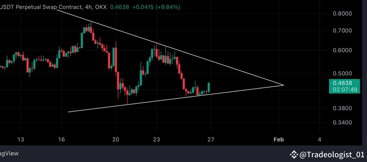 POPCAT / USDT 🔹Symmetrical Triangle Formation ( Bullish) | Tradeologist_01 on Binance Square
