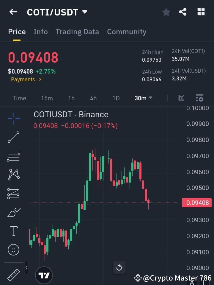 $COTI /USDT Short Trade Signal! 🔥 Current Price: $0.09408 | Crypto Master 786 on Binance Square