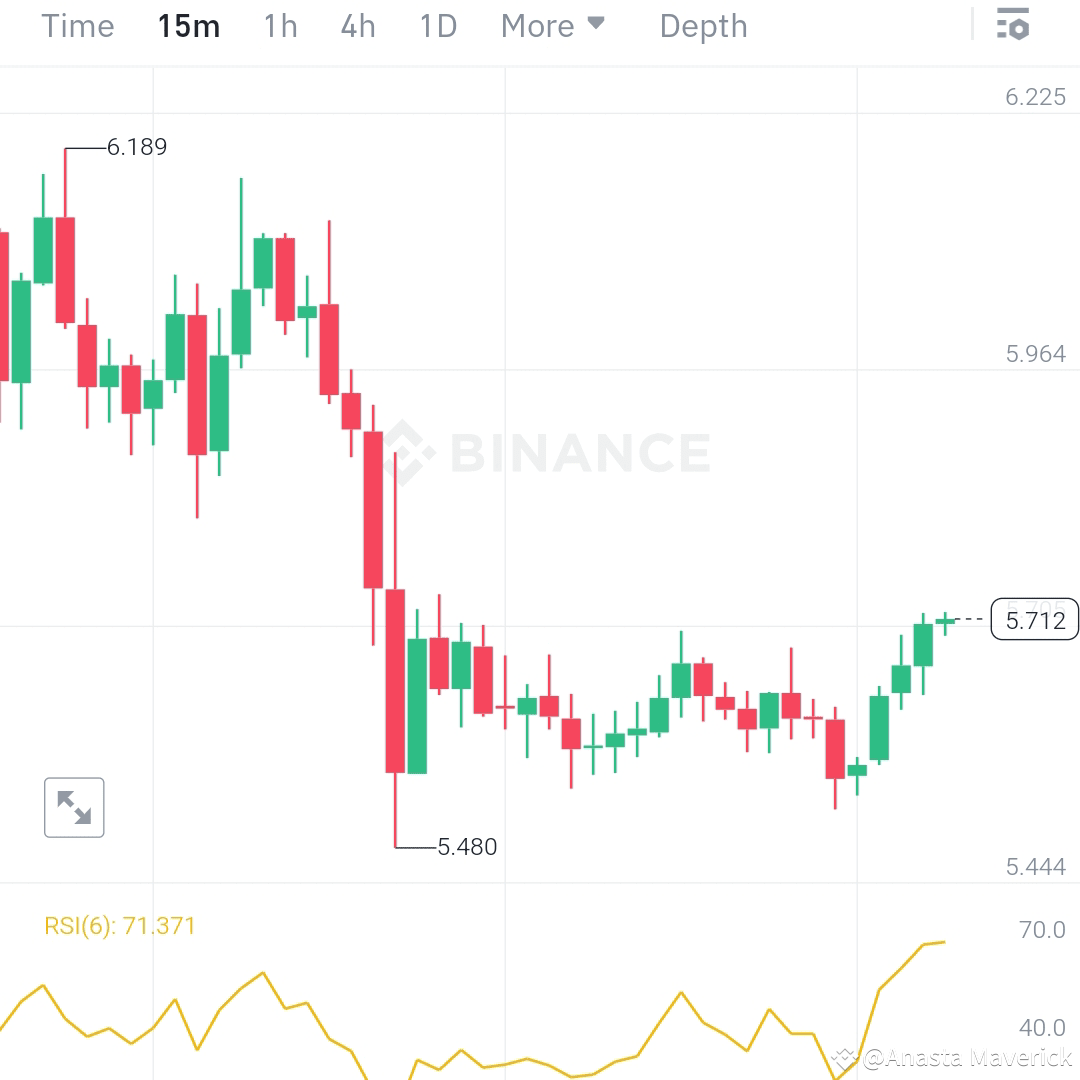 $ORCA /USDT Surfing a Bullish Wave: Smart Targets for Maximu | Anasta Maverick on Binance Square