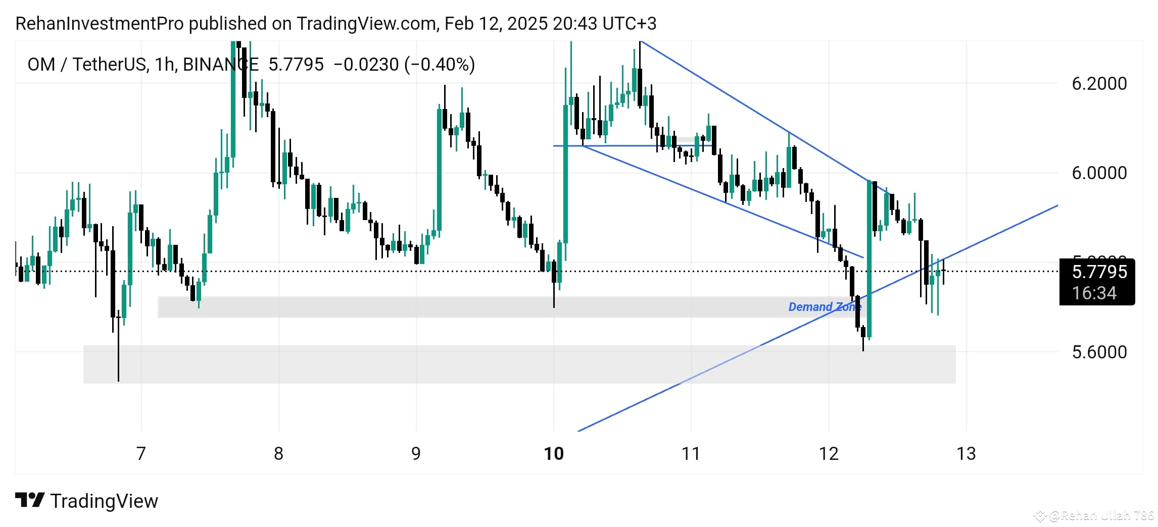 $OM This Is Previous Prediction 🌟 This Content is Only For | Rehan ...