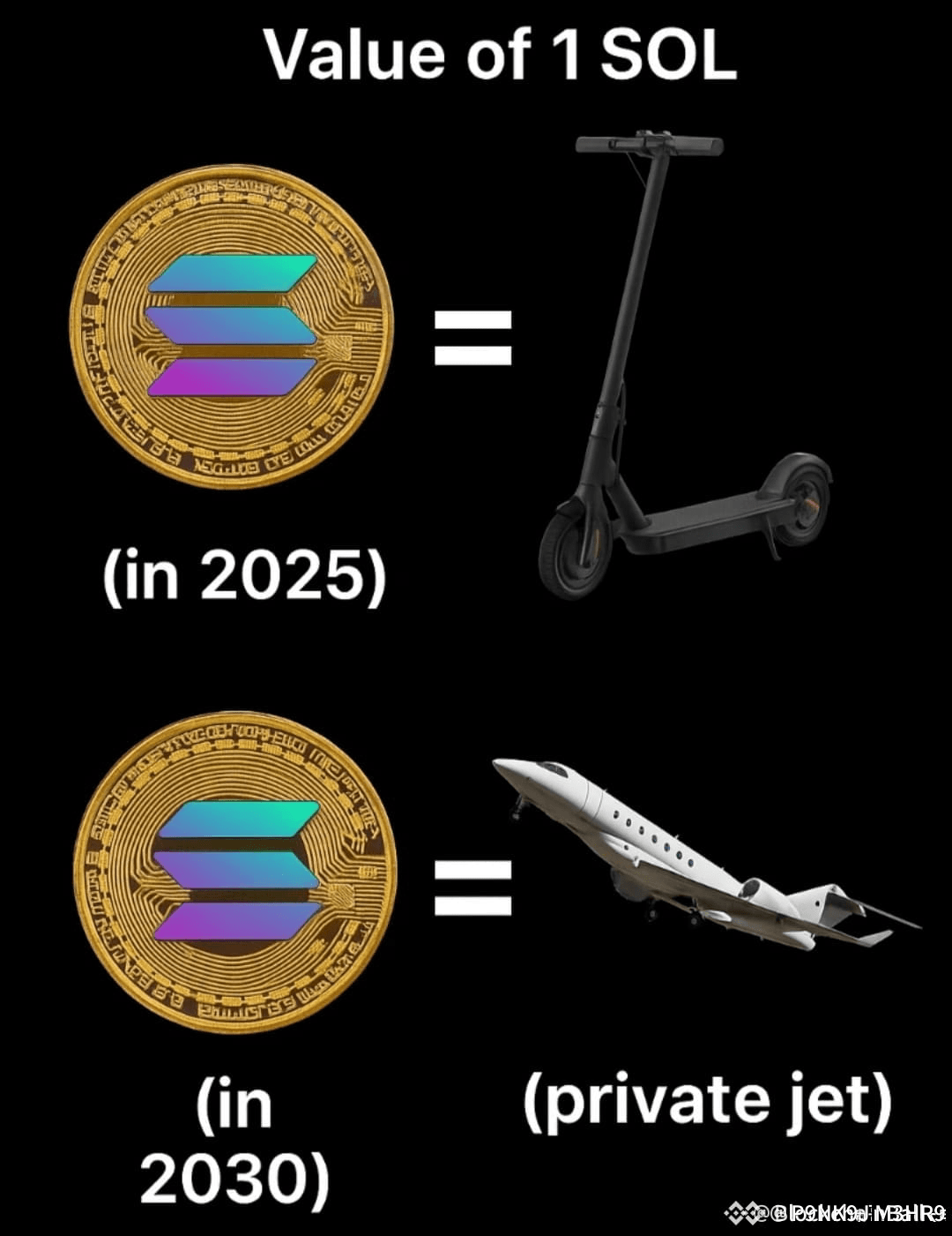 $SOL IN 2K30 Always belive long term 🫂 | P9NK9J M3HR9 on Binance Square