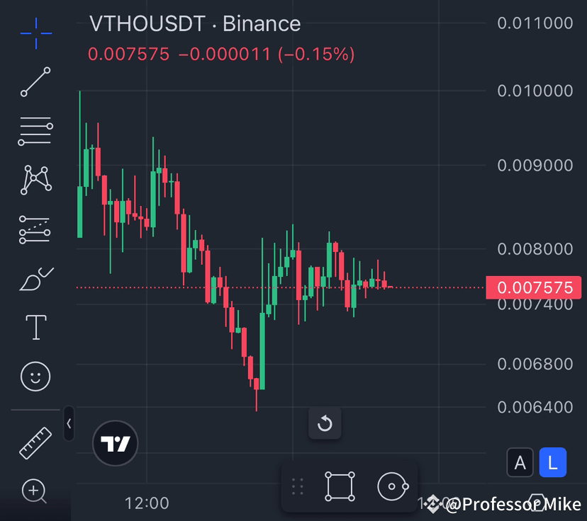 $VTHO /USDT Short Trade Signal 🔥💯 The chart is showing we | Professor Mike on Binance Square