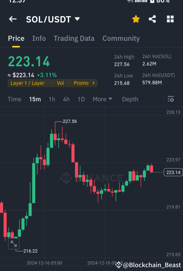 $SOL $SOL 🚀 SOL/USDT Price Analysis – De | Blockchain_Beast on Binance Square