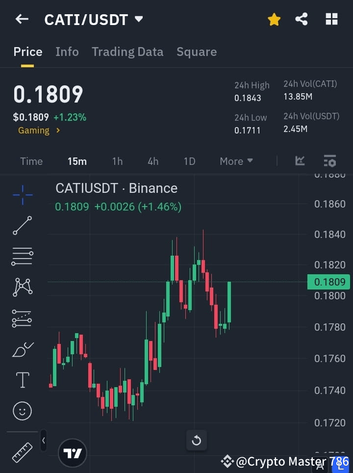 🚀 $CATI /USDT Bull Run Alert 🔥 💰 Current Price: $0.1809 | Crypto Master 786 on Binance Square