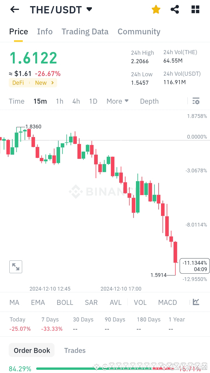 $THE USDT/Trading Strategy 🎯 Current Price: 1.6122 USDT | المتداول ...