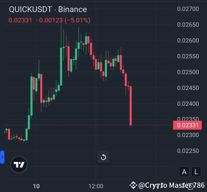 🔻 $QUICK /USDT Short Trade Signal 🔻 📉 Current Price: $0. | Crypto Master 786 on Binance Square