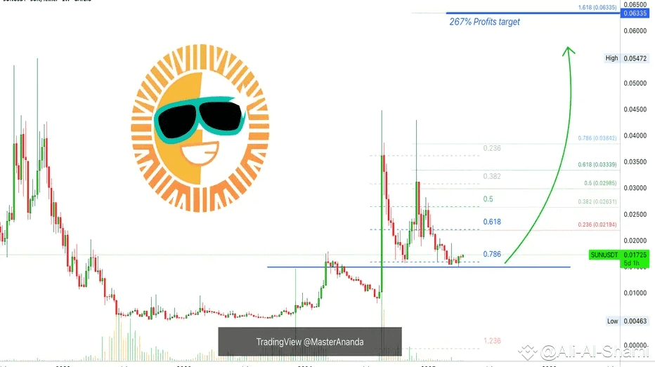 ☀️🚀 The correction of the Sun Token is over! Profit target of 267% ...