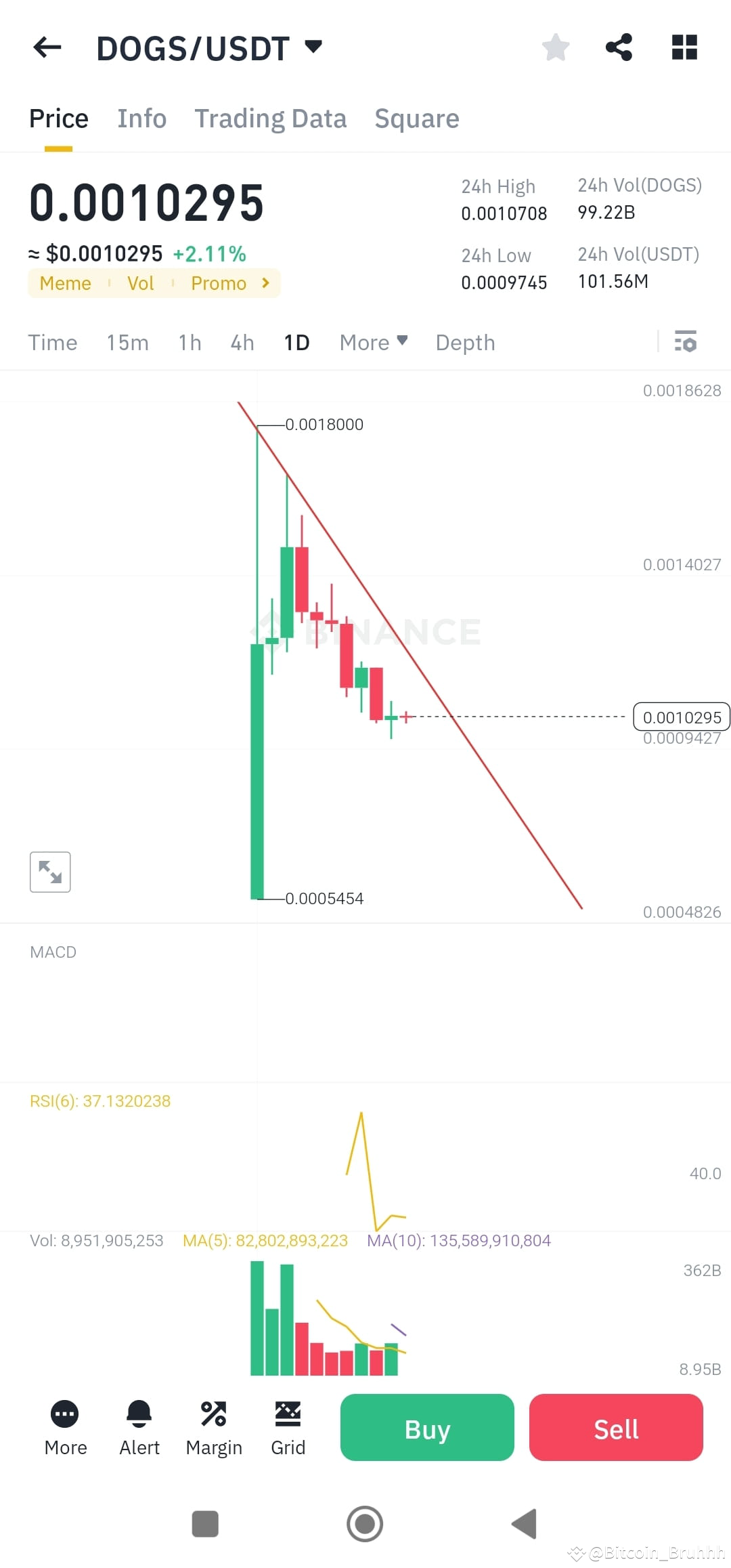 $DOGS Telegram Dogs 🐕trading in downdward slope and can m | Bitcoin ...