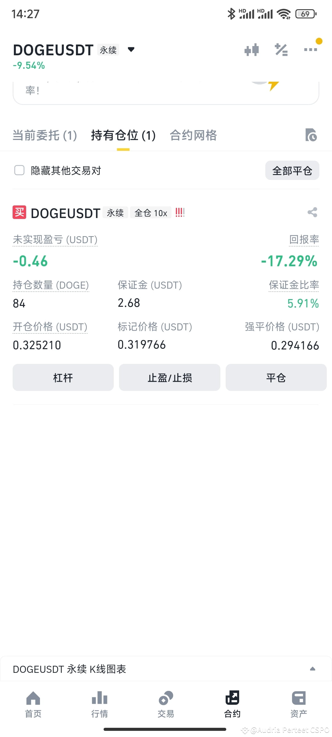 Where is the bottom? | Audria Perteet CSPO on Binance Square