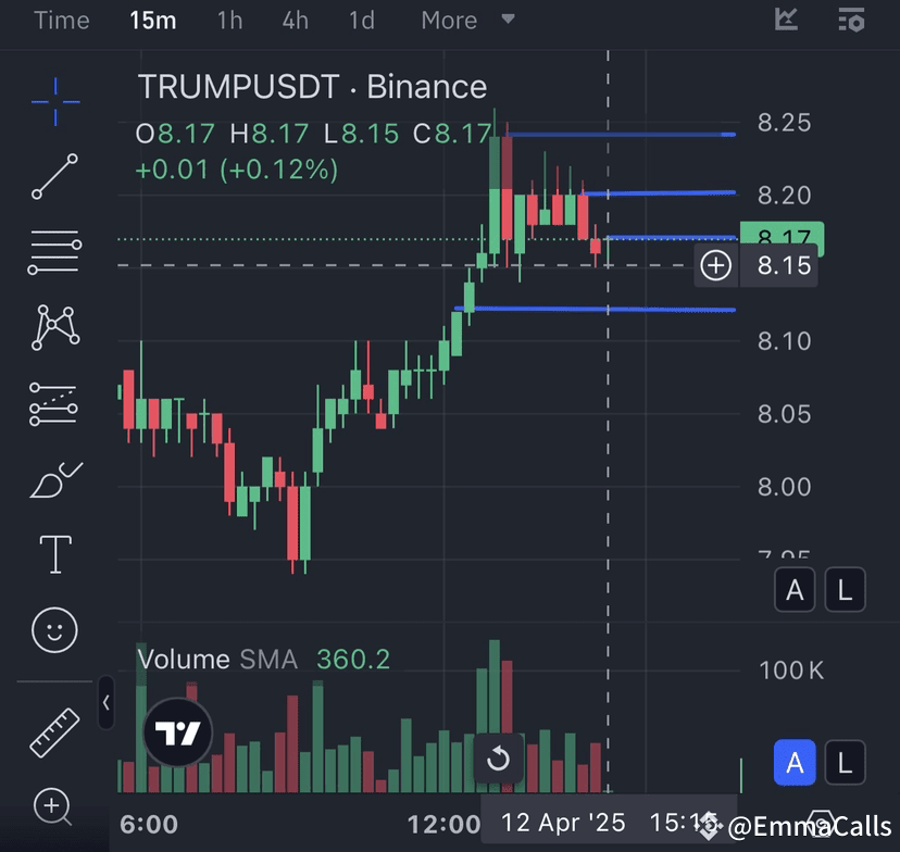 $TRUMP Decision Point After Climb: Hold or Fold? $TRUMP is | EmmaCalls ...