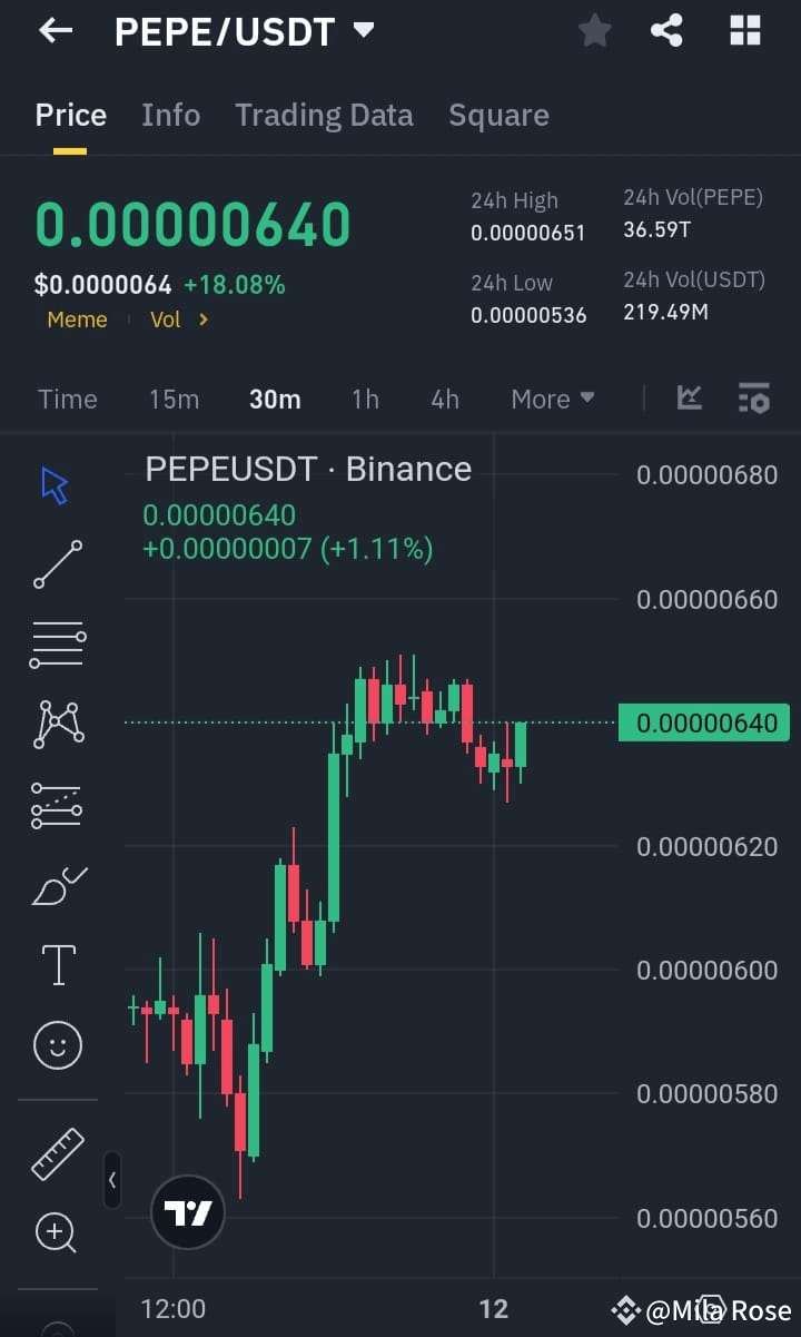 $PEPE /USDT Bull Run Alert .!💯🚀 Ready For Next Move .? | Mila Rose on Binance Square