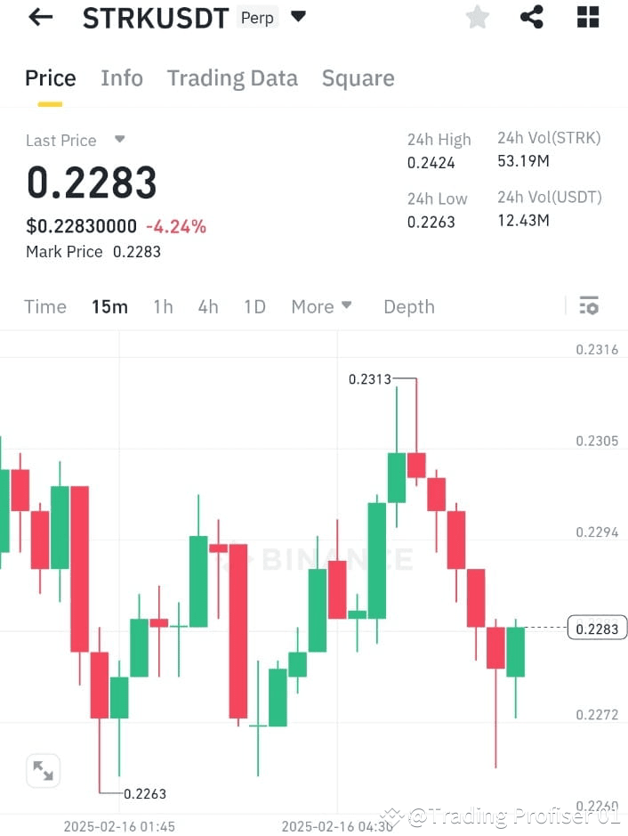 $STRK /USDT – Bearish Pressure, Key Support Test! 📉 $STR | Trading ...
