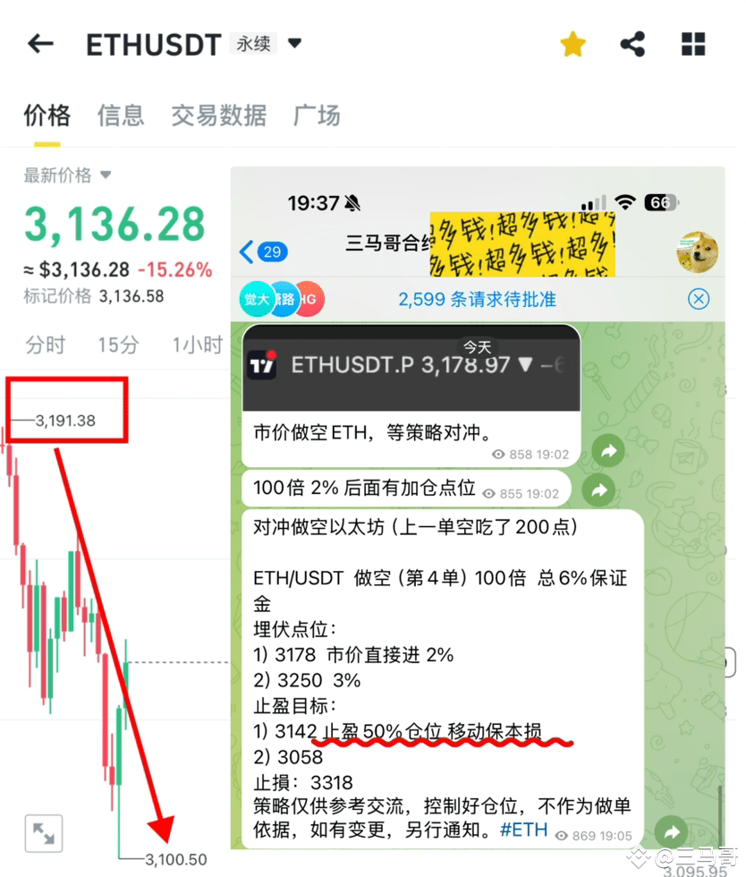 Today, Friday, I made 4 strategies, 2 short ETH, 2 long BTC. | 三马哥 on Binance Square