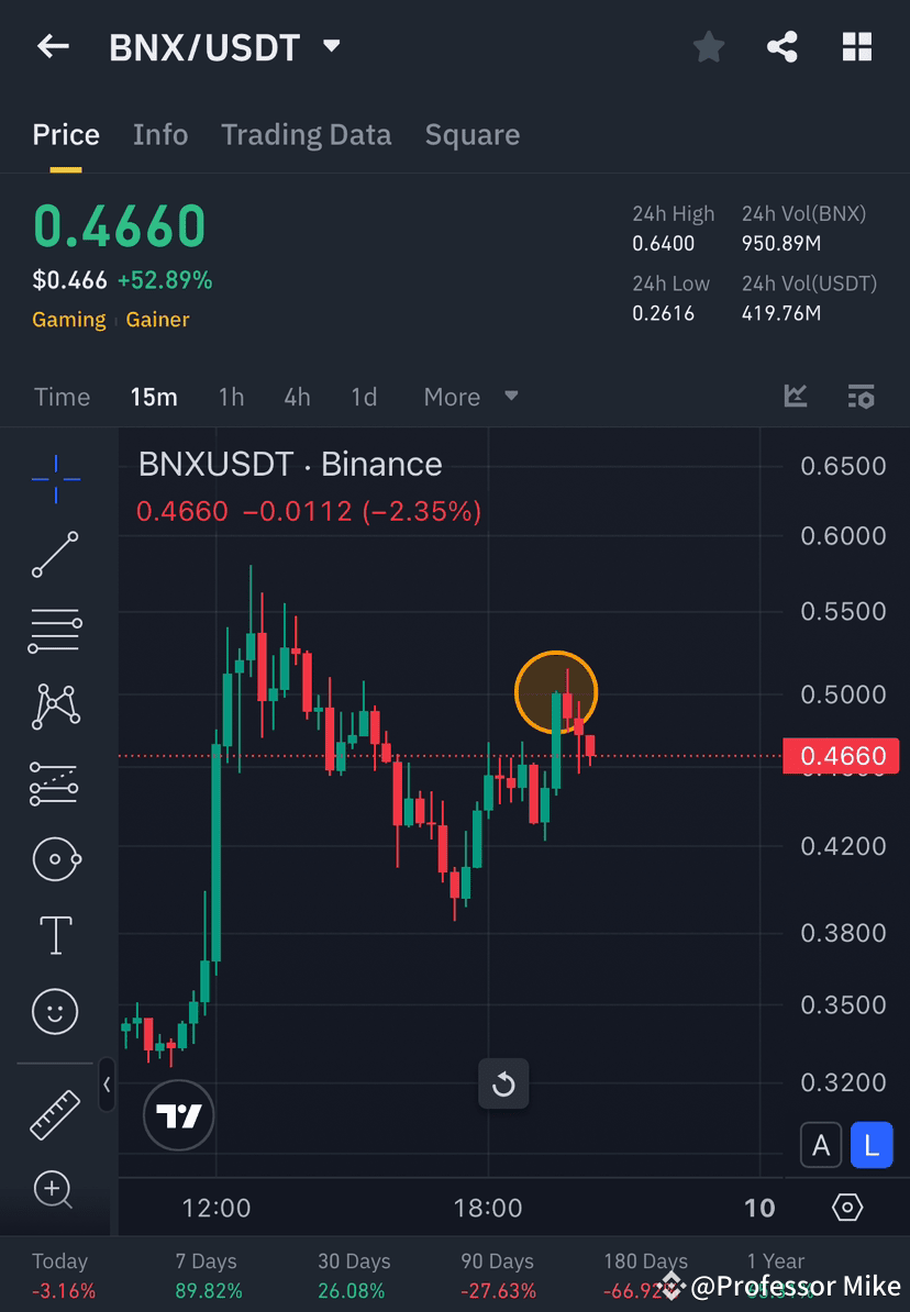 $BNX /USDT – Short Trade Setup! 🔥💯 Entry Zone: $0.4900 - | Professor Mike on Binance Square