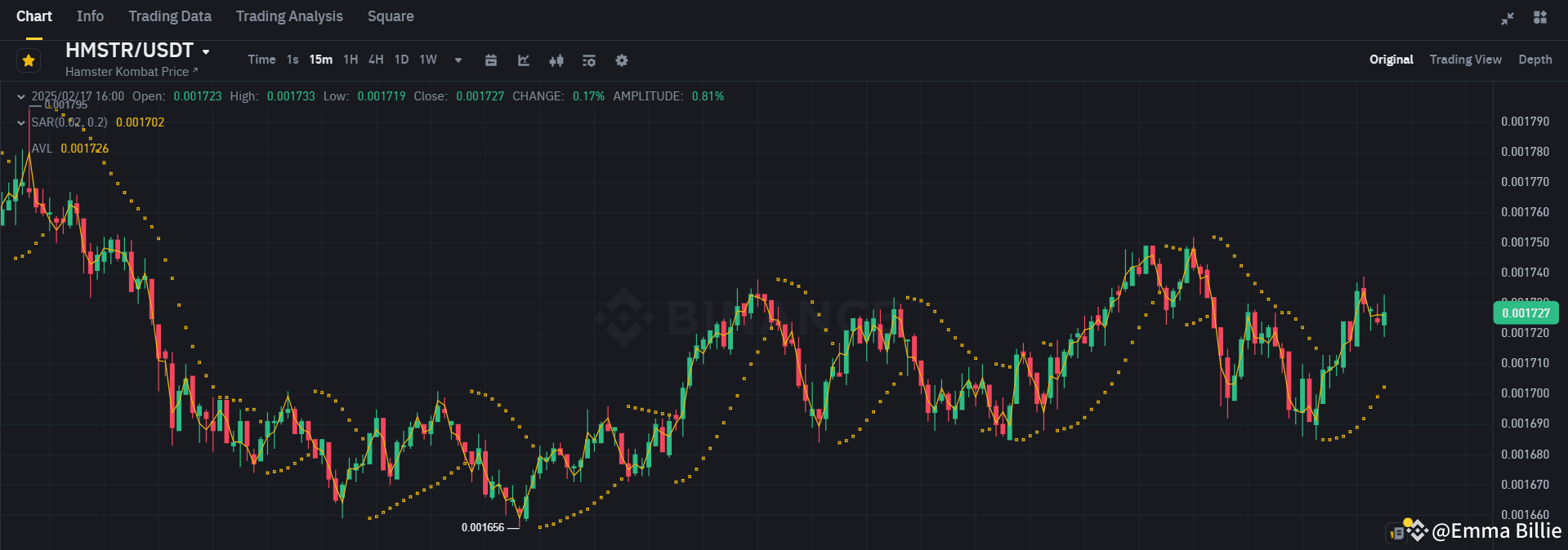 $HMSTR 🚀 HMSTR/USDT Market Analysis: Potential Breakout | Emma Billie ...
