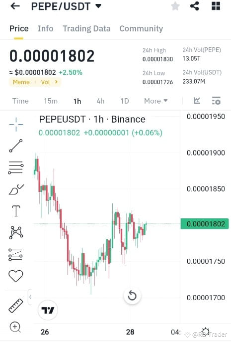🚀 $PEPE /USDT Technical Analysis: Key Targets for Traders | RB-Trader on Binance Square