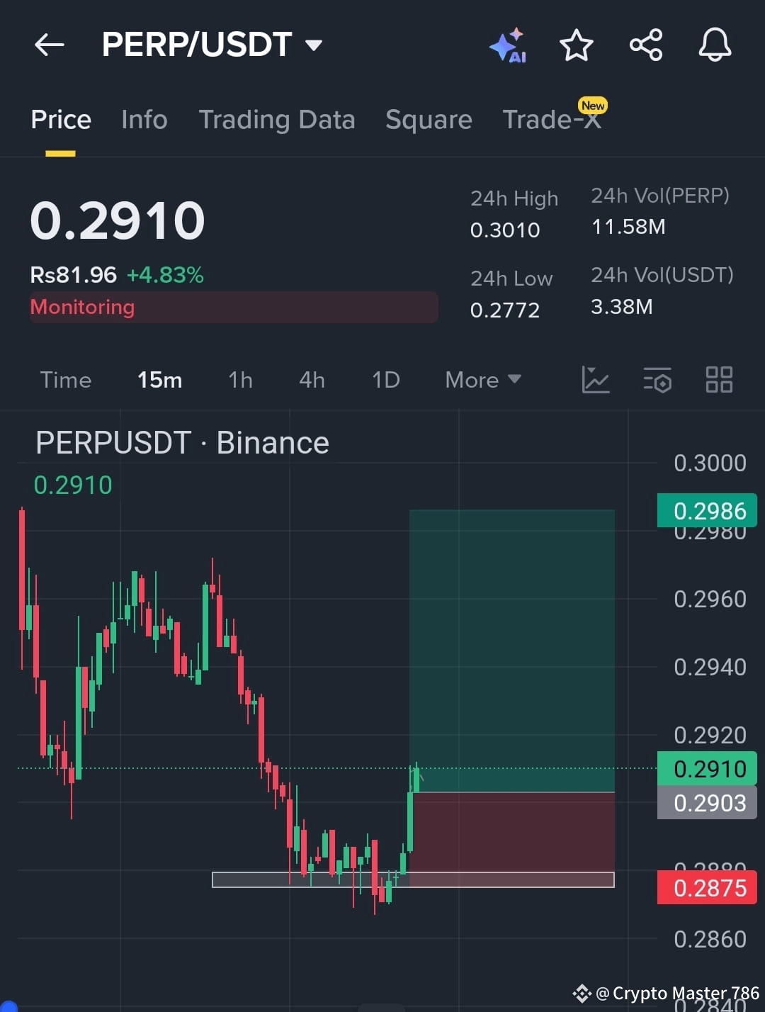 🚀 $PERP Showing Recovery Momentum.... $PERP is trading at | Crypto ...