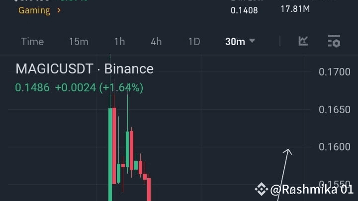 🚀 $MAGIC/USDT – Is a Bounce Incoming? 🎩 | Rashmika 01 on Binance Square