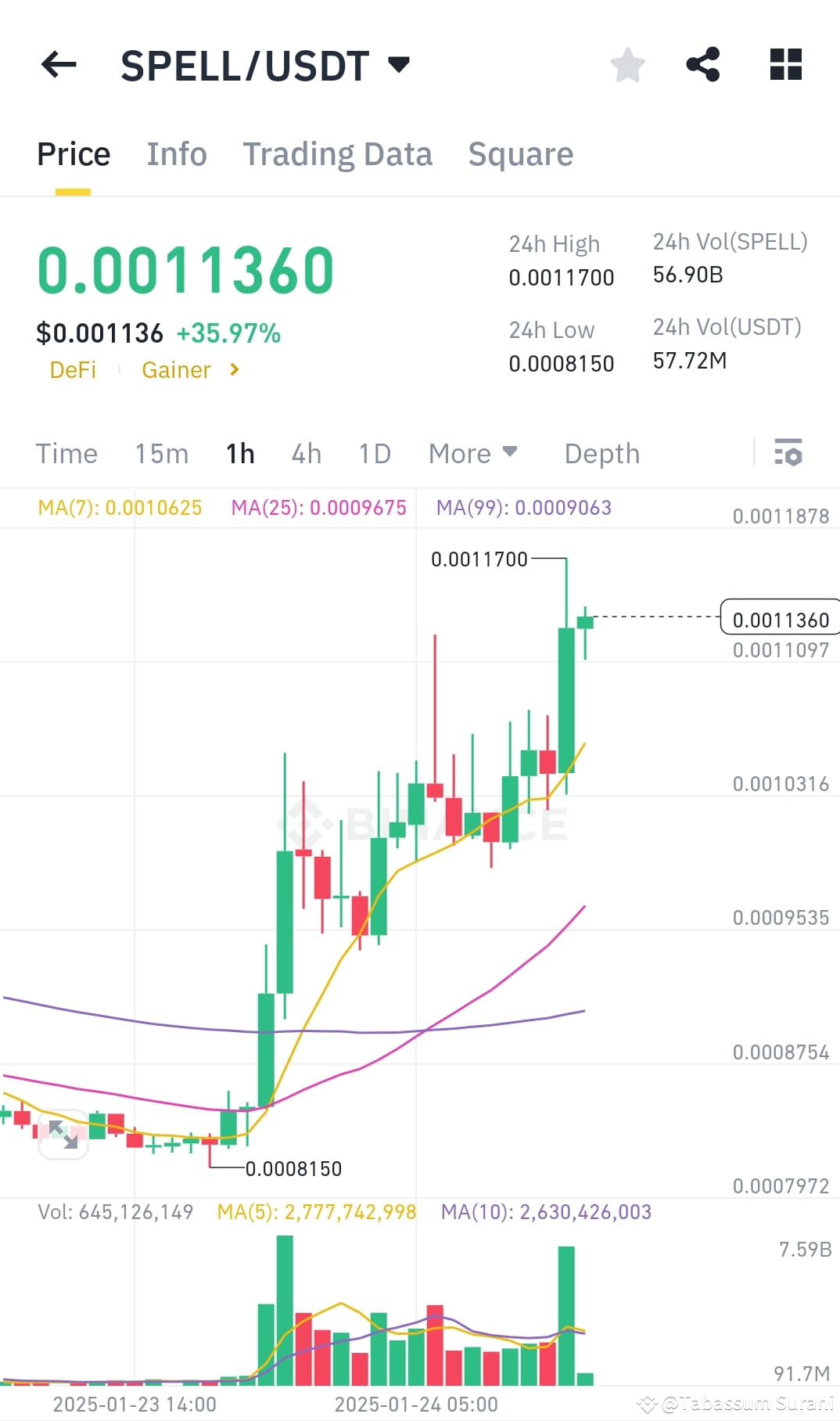 🌟 $SPELL /USDT: Skyrocketing in the DeFi Universe! 🚀 🌟 | Minshail nasta ...