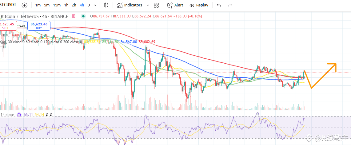 Not persistent means that it will not expand into a daily-le | K线教主 on ...