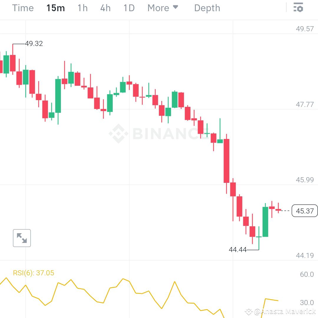 $ENS Bounces Back – Short-Term Breakout Targets in Sight! | Anasta Maverick on Binance Square