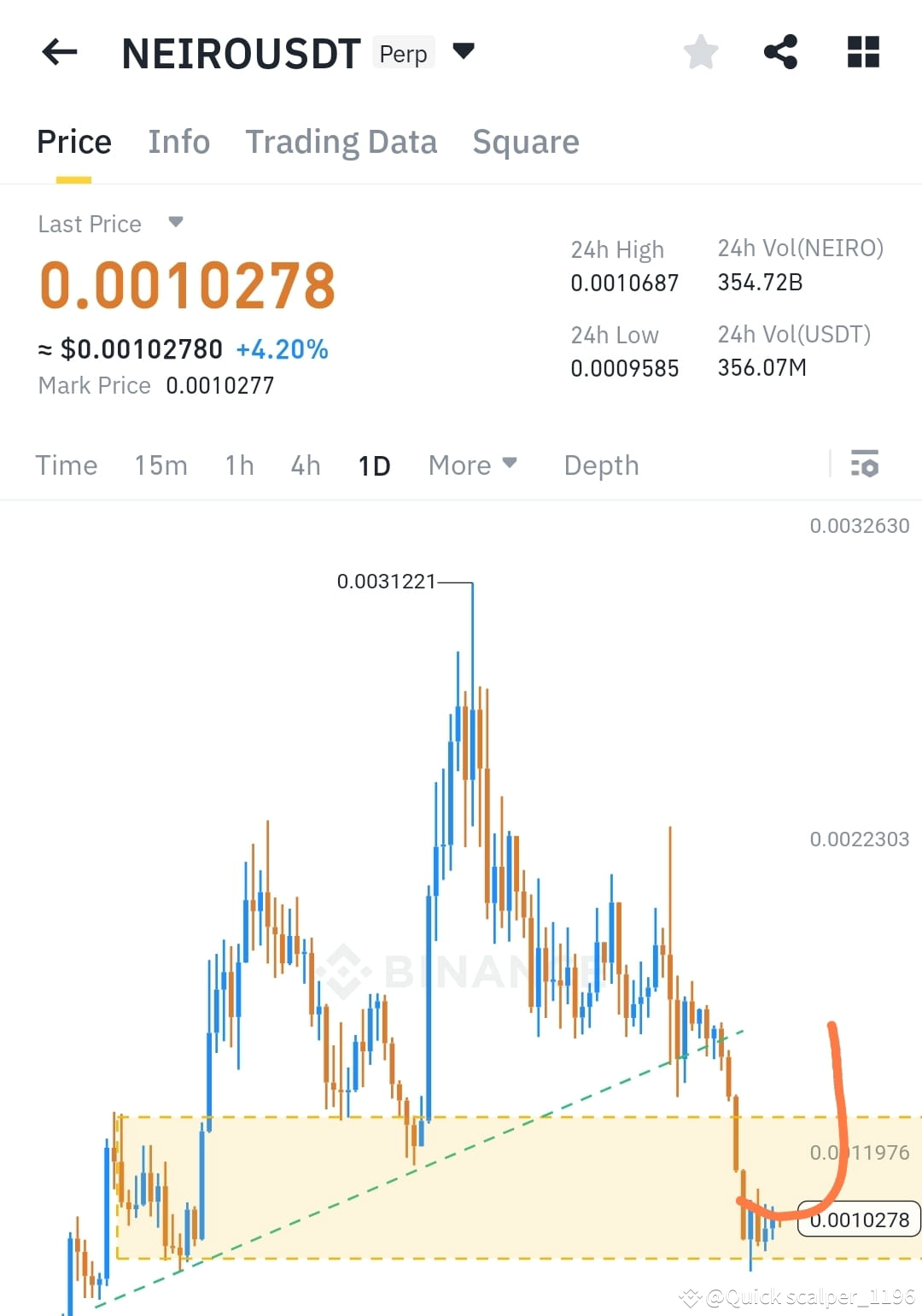 As well as $NEIRO in my box Keep holding the box to tag hig | Quick ...