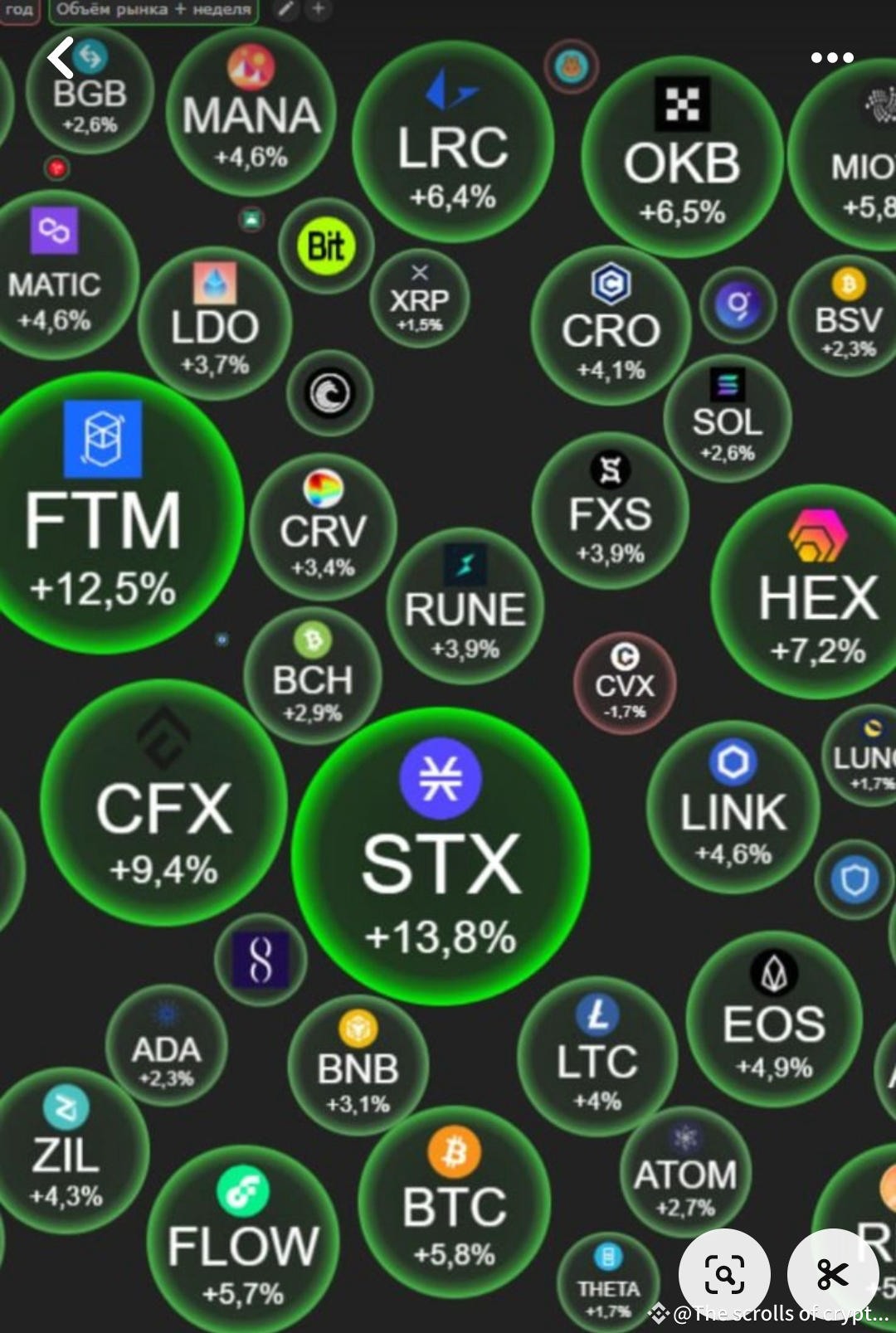 MY unpopular opinion , is Use the highest leverage there is | The ...