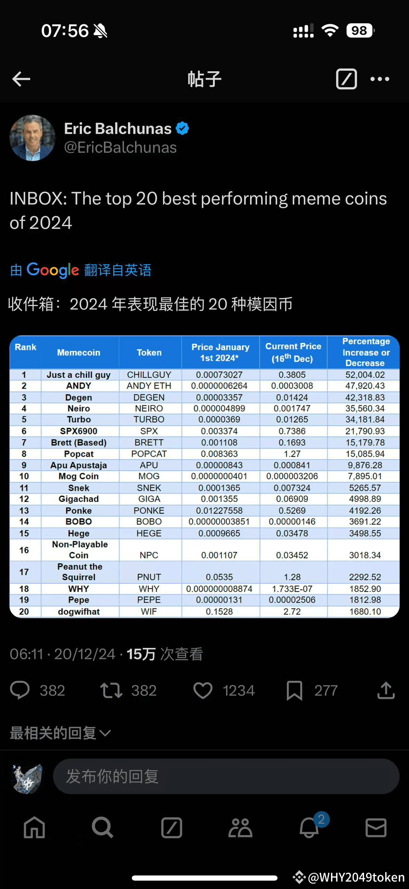 Bloomberg analysts provide the best meme for 2024: WHy is am ...