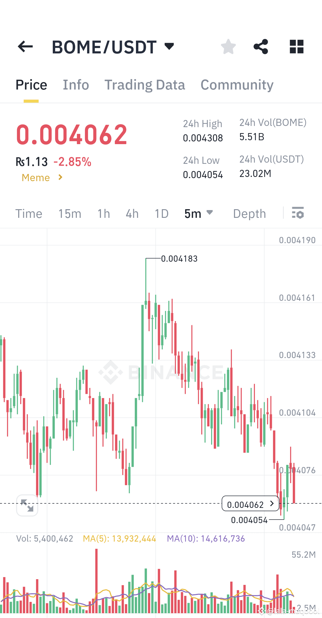 $BOME Shorts Liquidated: $2.7886K Obliterated at $0.00407! | Jim Mellon ...