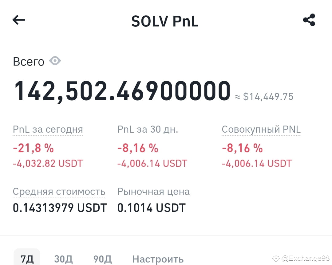 $SOLV I lost $4,000,😰😰😰😰😰It's a shock to me.😥😥😥😥 | FA1912 on Binance Square