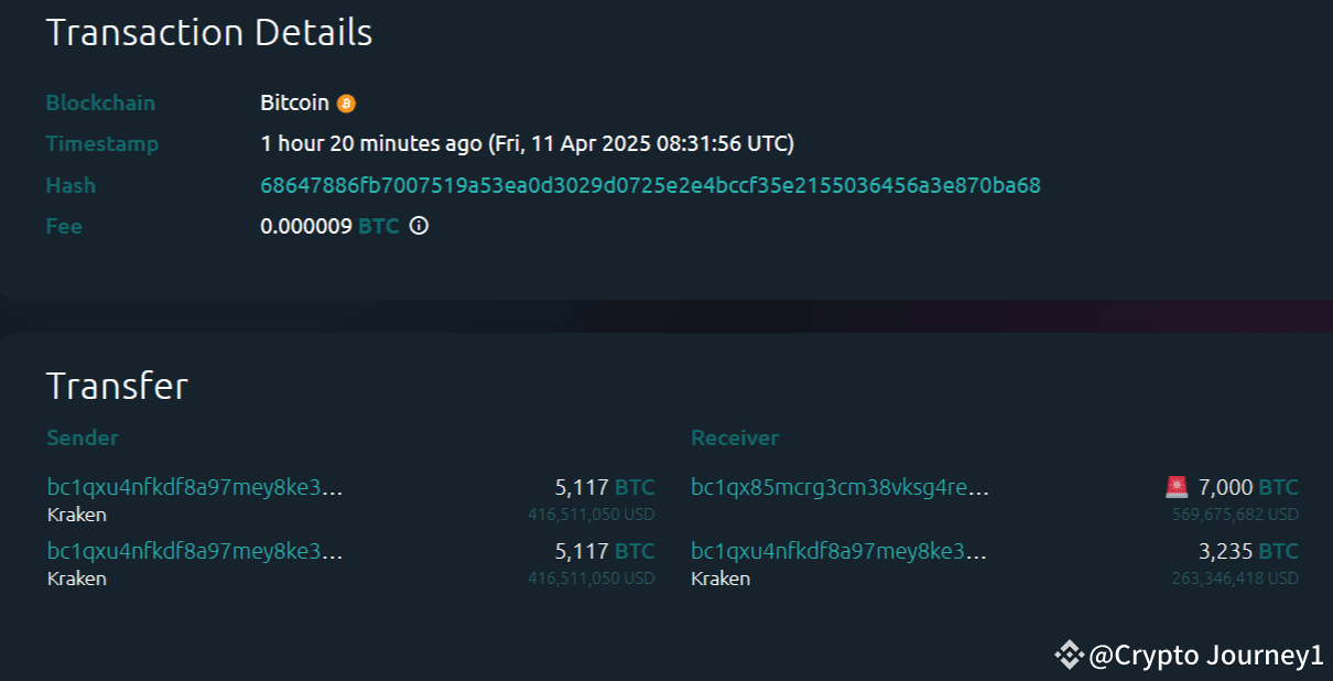 🚨 Whale Alert: Massive $BTC Transfer Unveiled! 🚨 "A | Crypto Journey1 on Binance Square