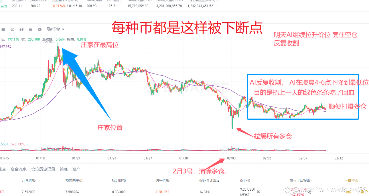 $SOL This is the insider information I discovered, verify i | Juanita ...