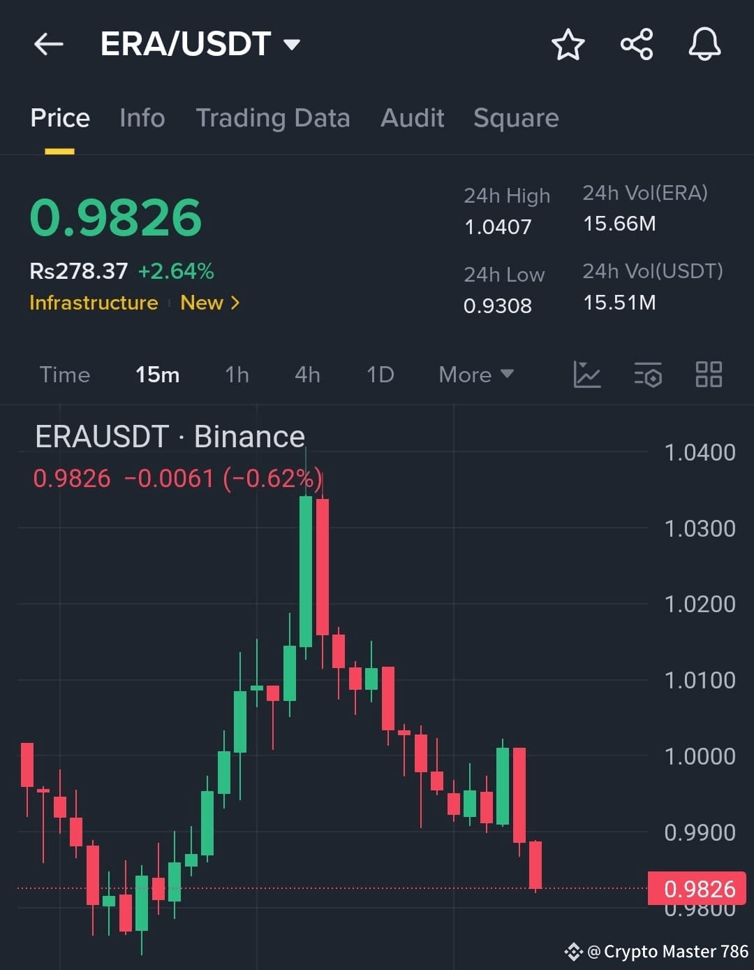 $ERA /USDT – Short Trade Signal Alert! ⚠️ Current Price: $0 | Crypto Master 786 on Binance Square