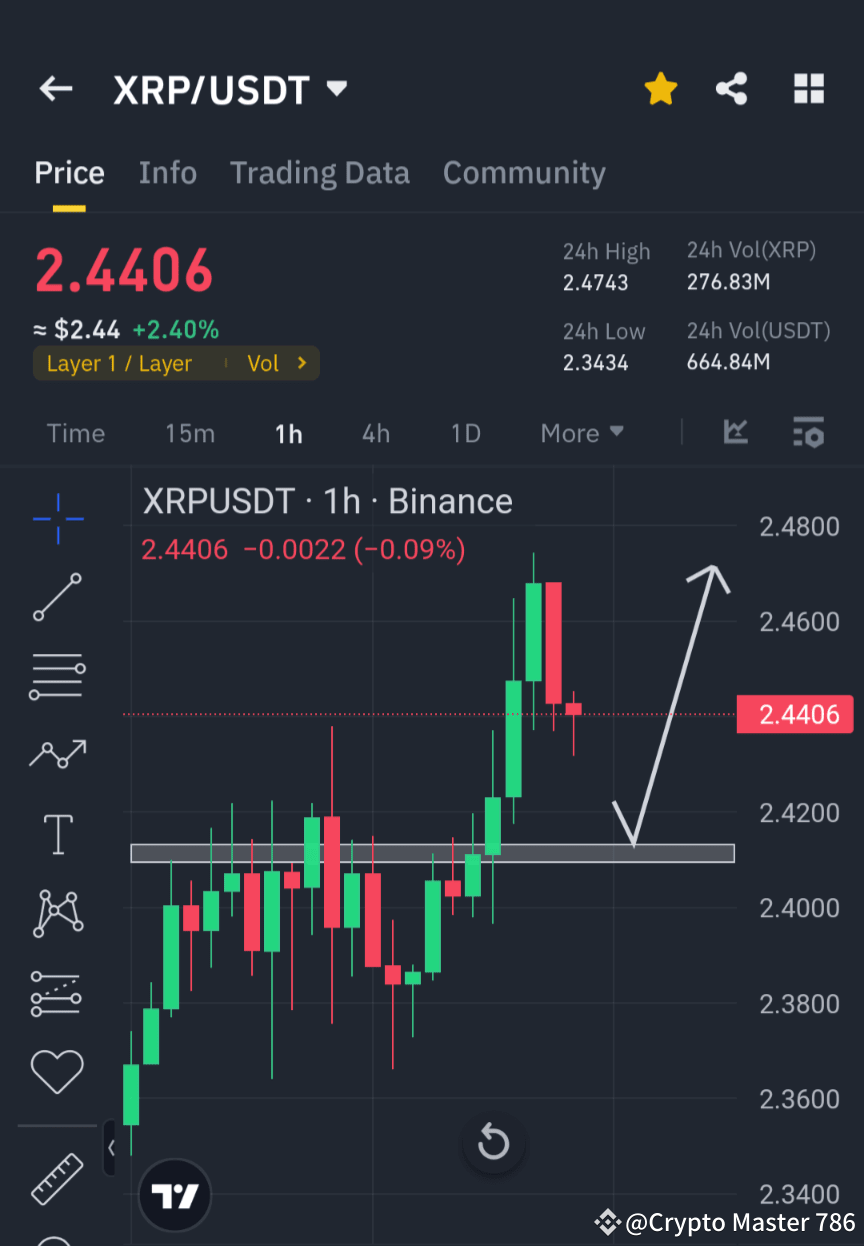 🚀 $XRP /USDT: POTENTIAL REBOUND AHEAD! 🔥 The $XRP /USDT p | Crypto Master 786 on Binance Square