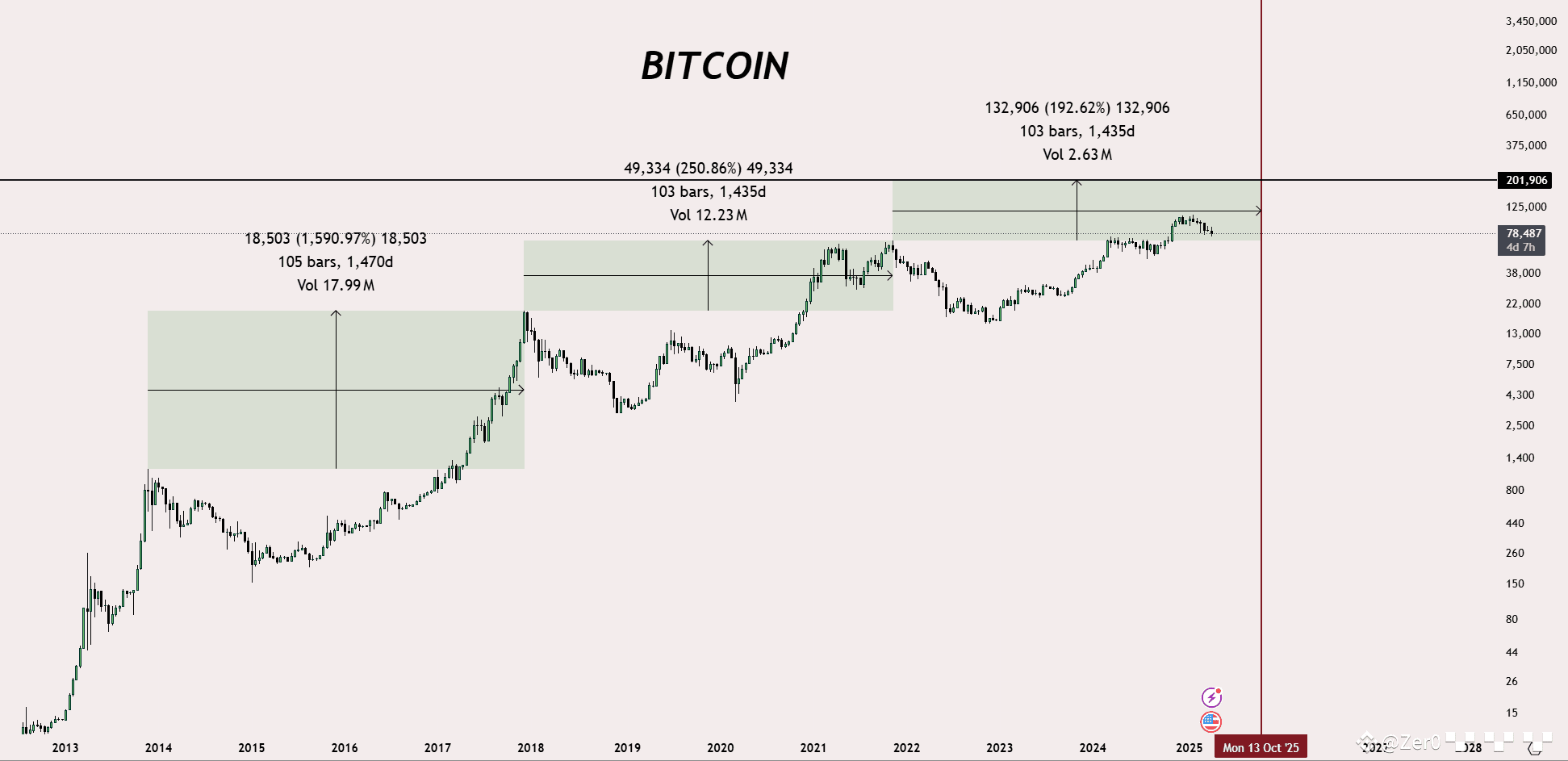 If you were to measure from cycle top to cycle top: Top fro | Zer0 on ...