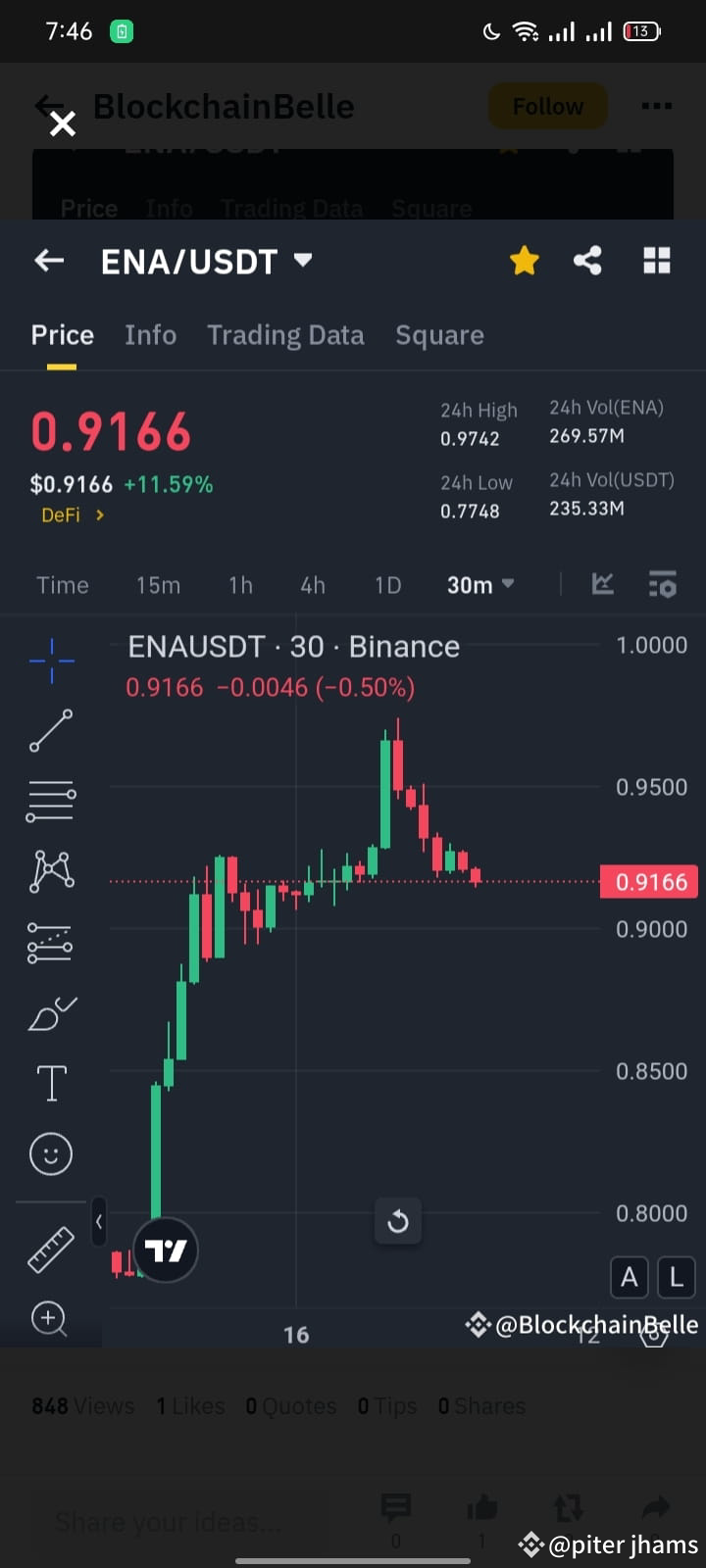 $SOL ENA /USDT Short Trade Signal Hurry up! Take Profit Curr | piter jhams on Binance Square