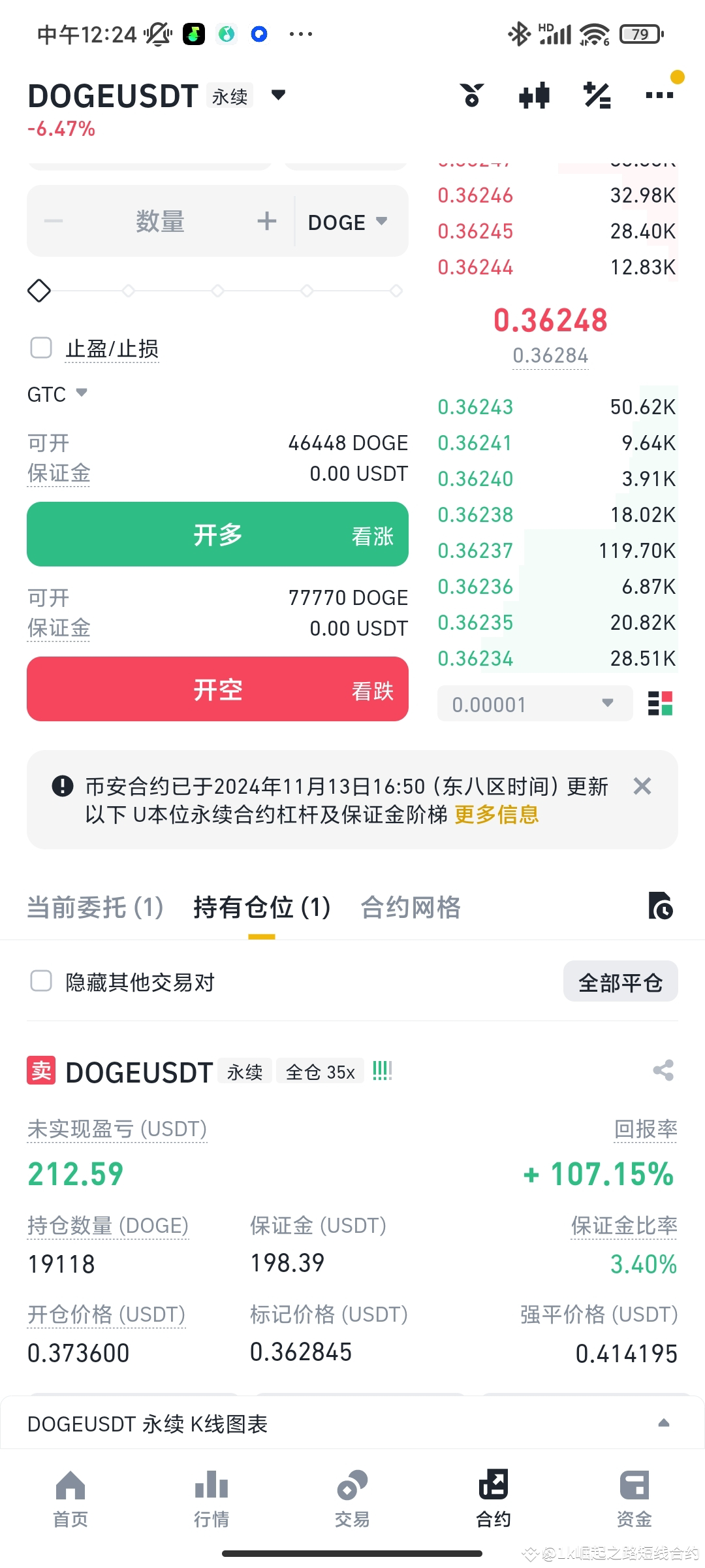 doge's overall downward trend today is obvious. Air force wi | 1k ...