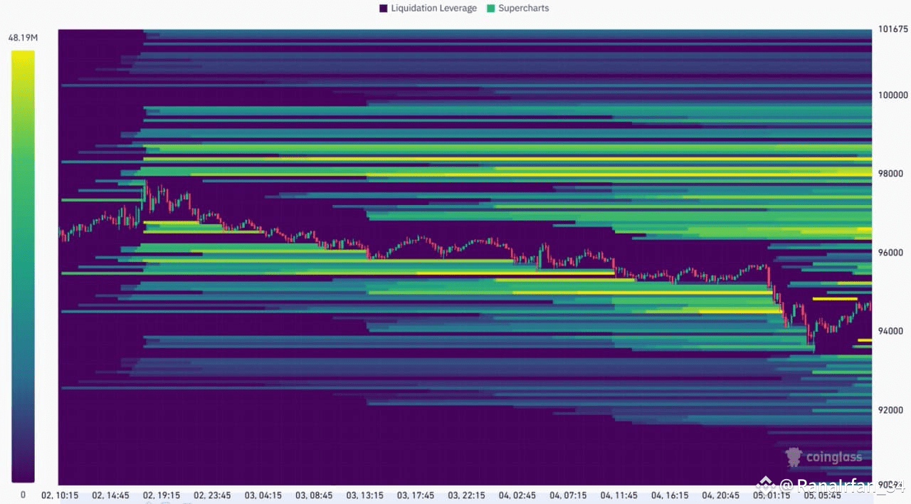 📉 Market Overview $BTC BTC: $94,816 $ETH ETH: $1,828 | RanaIrfan_34 on ...