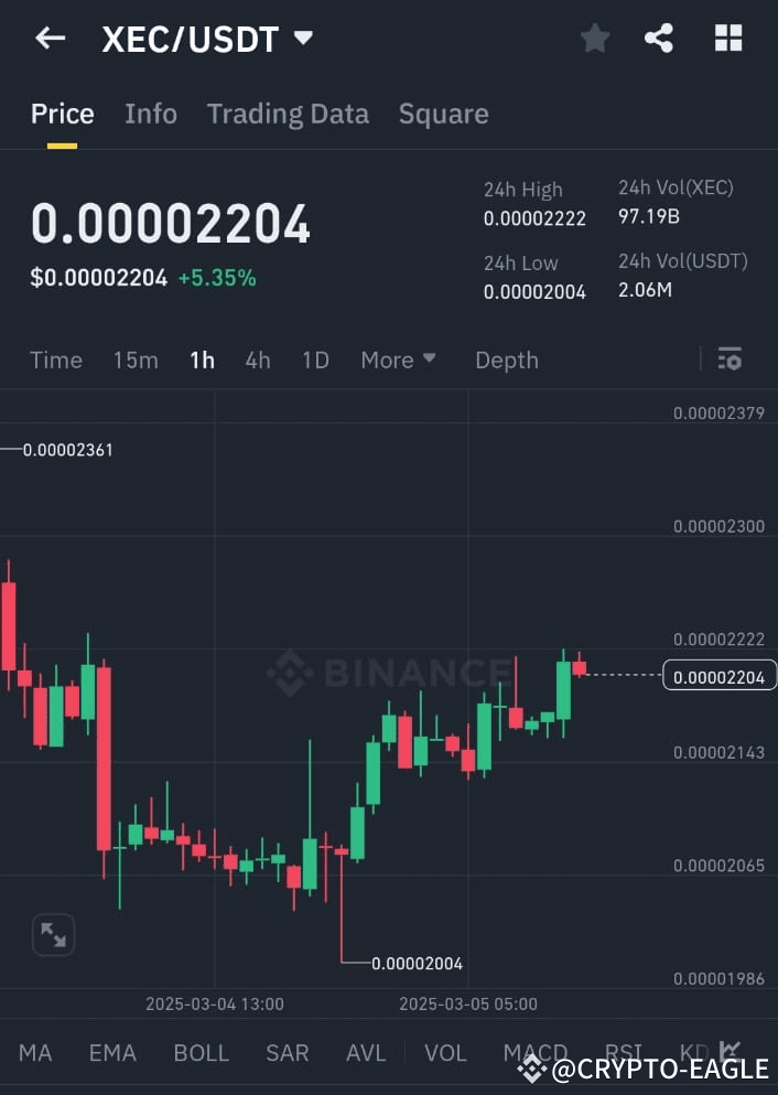 🚀 $XEC /USDT Bullish Momentum! 💰 Can It Hold Above $0.0000 | CRYPTO-EAGLE on Binance Square