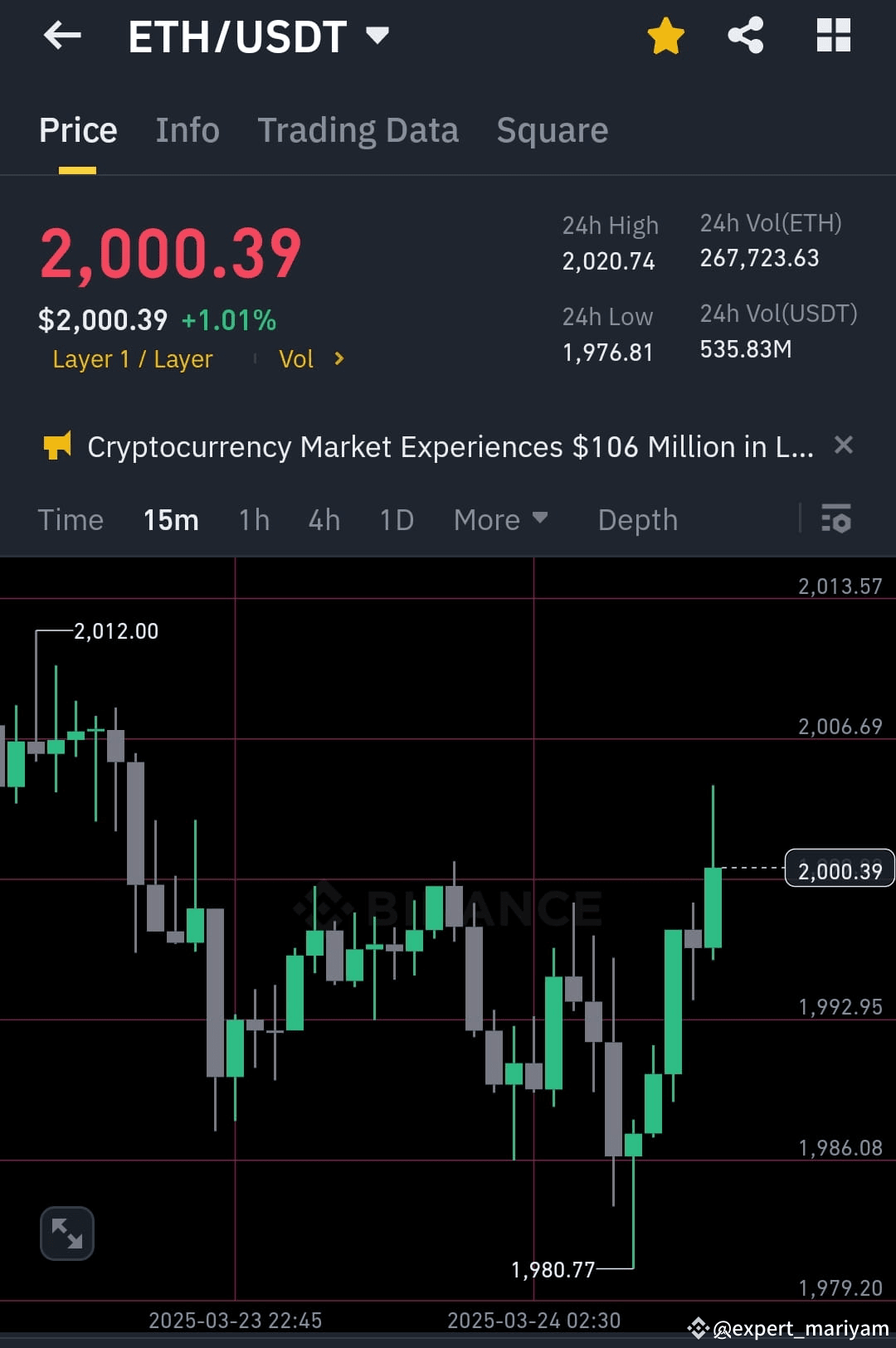 $ETH /USDT Bulls Taking Control! 🚀 Ethereum is showing str | expert_mariyam on Binance Square