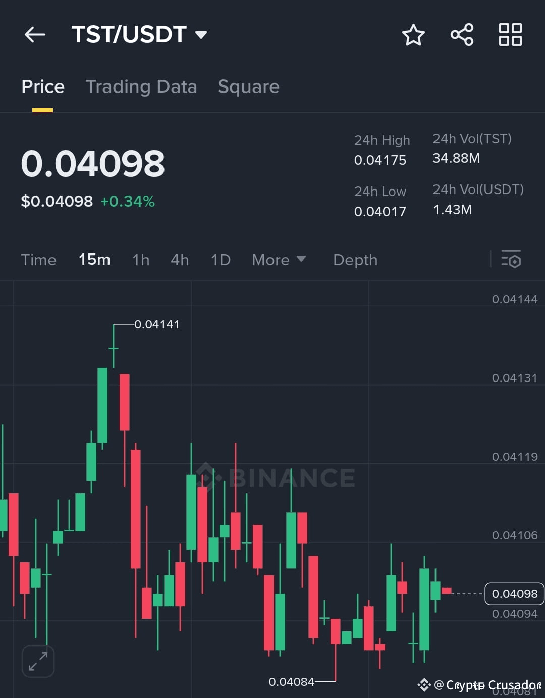 📉 $TST Showing Signs of Weakness – Short Opportunity Ahead | Crypto ...