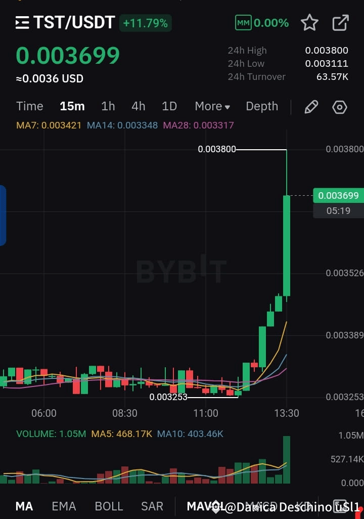 #TST/USDT SHORT🚨 | Leverage - Isolated 50x Entry - 0.07 | Danica ...